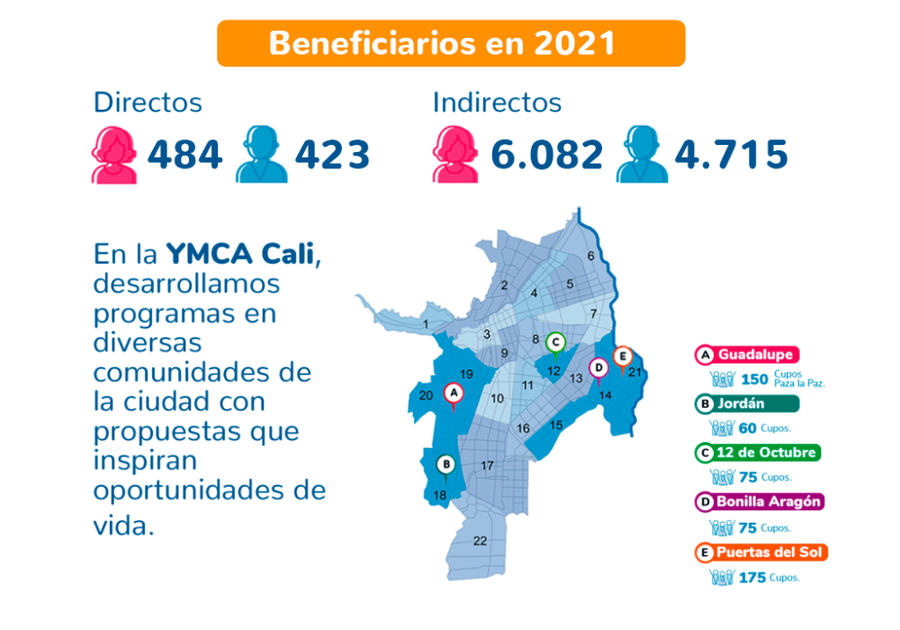Programas Sociales - YMCA Cali