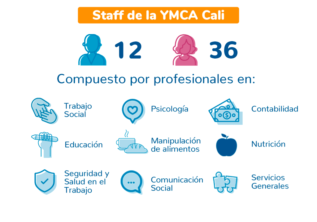 YMCA Cali - ¿Quiénes Somos? Voluntariado en Cali